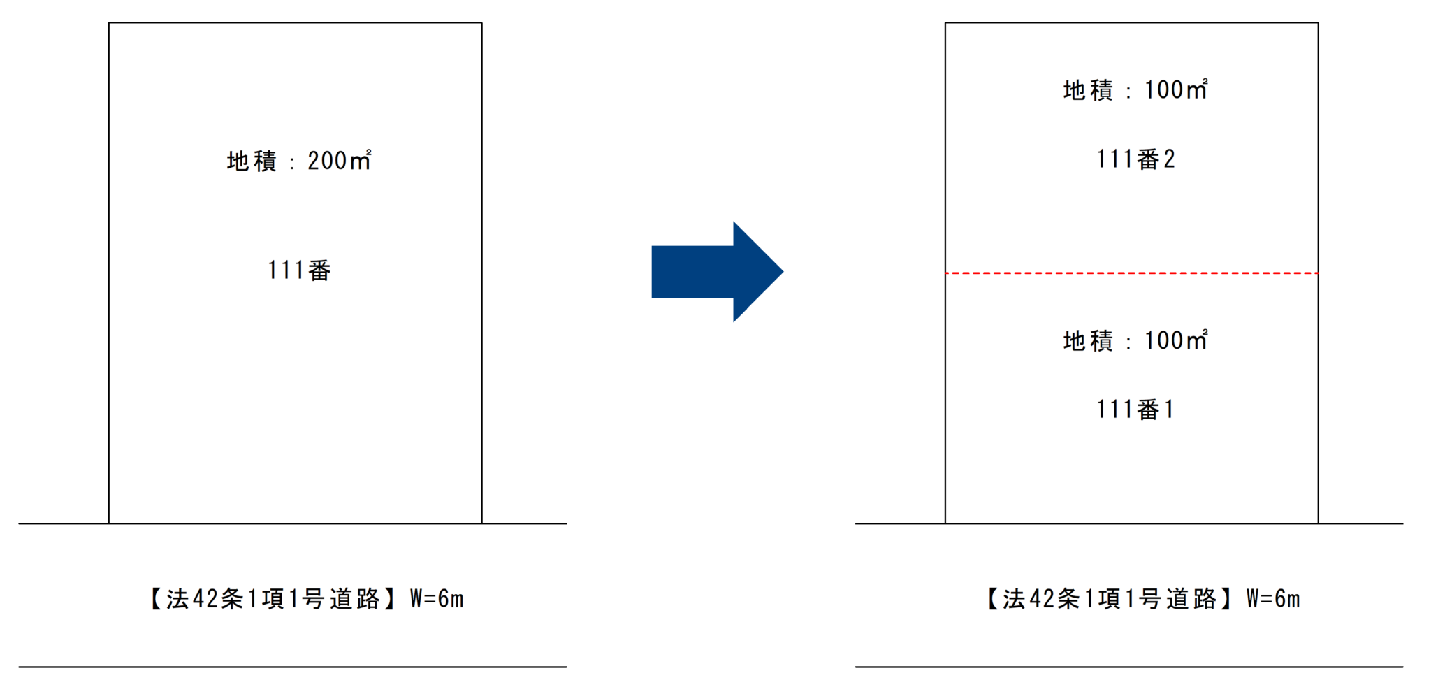 春日井市敷地面積の最低限度 | 春日井市 建築基準法 区分 – HQEKO